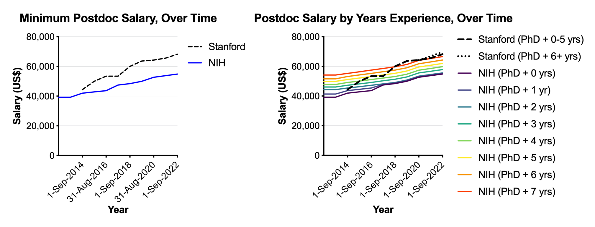 Nih Postdoc Salary 2025 Chart Florence C Leon